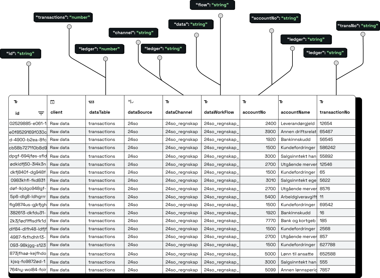 Rapportering og analyse - fra rådata til innsikt